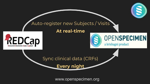 Redcap – OpenSpecimen
