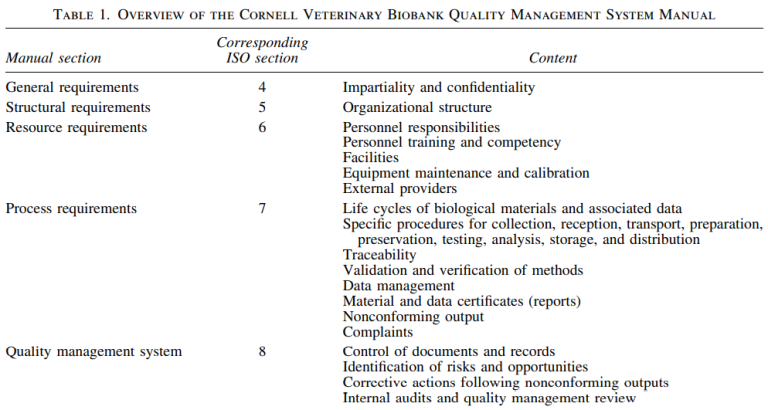 Implementation of QMS and Accreditation to ISO 20387 at Cornell Veterinary Biobank – OpenSpecimen